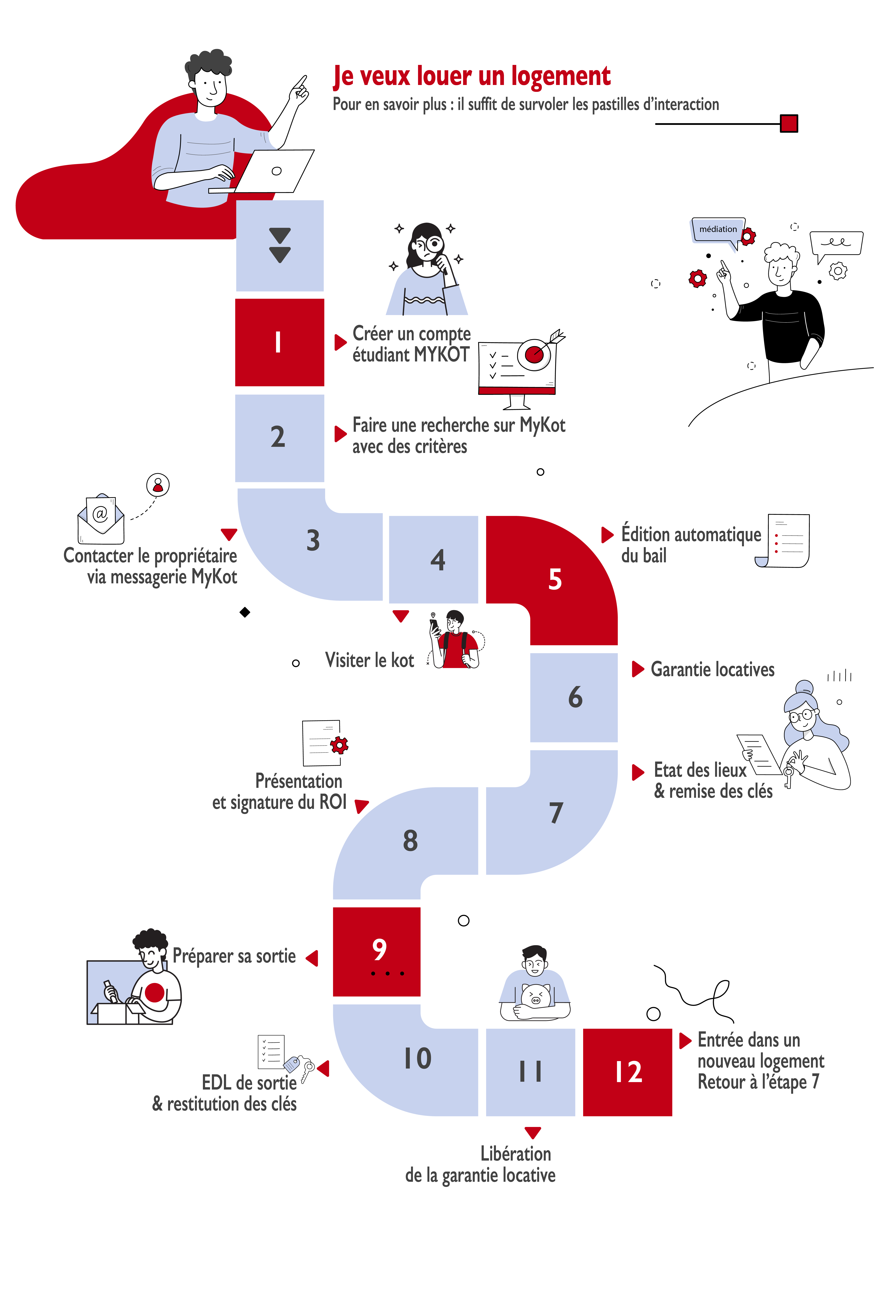 Parcours étudiant | PLE